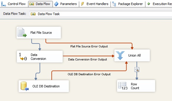 Microsoft SQL Server Knowledge Bank: SSIS – Error Handling Design ...