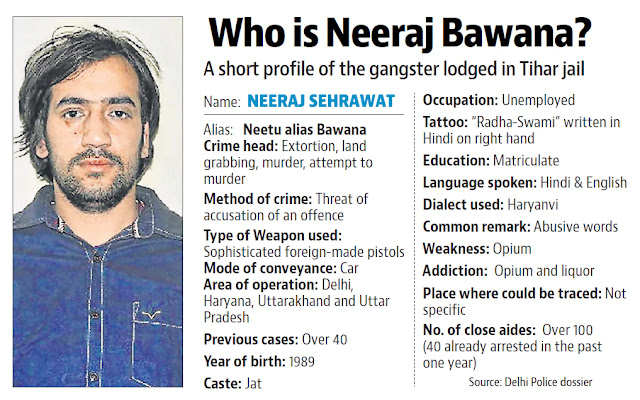 Delhi gangster Neeraj Bawana wants iPod, non-veg food in Tihar prison cell