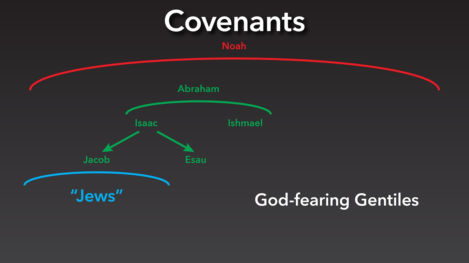 Covered in His Dust: GALATIANS: ...Two Covenants