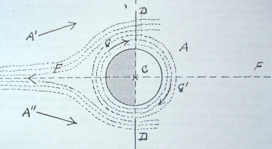El estudio de la Balistica.