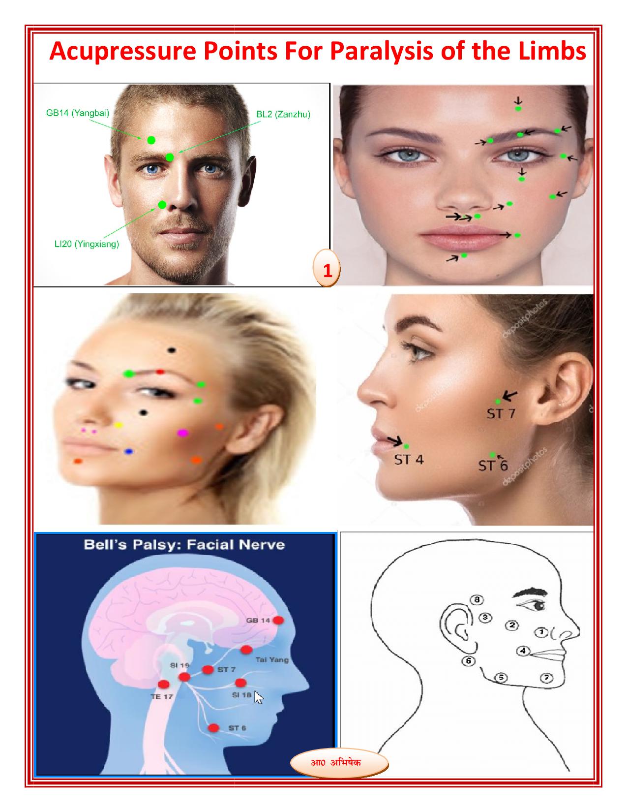 अंगों के पक्षाघात/लकवा के लिए एक्यूप्रेशर बिंदु(Acupressure Points For ...