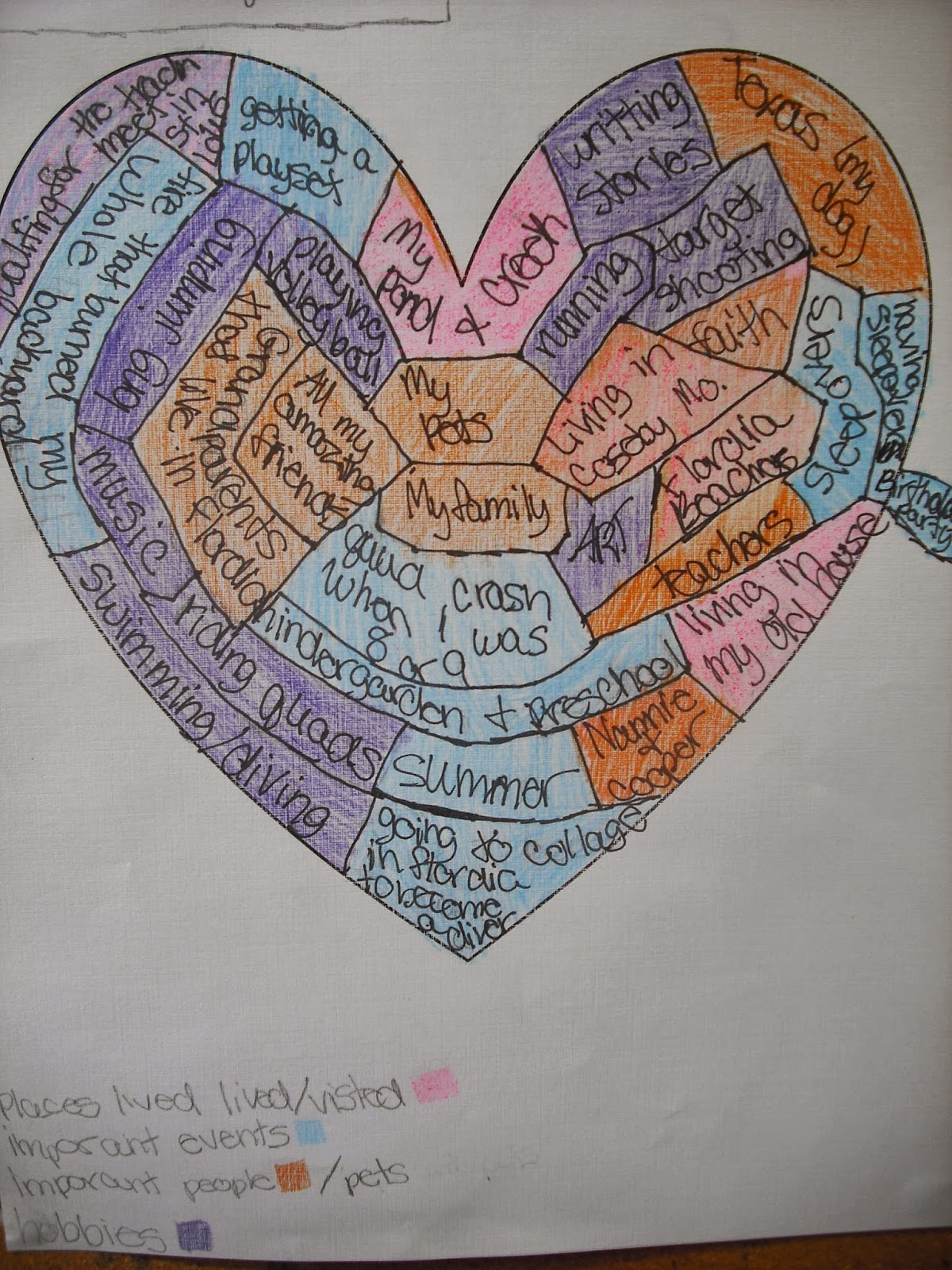 Mrs. McFarland's Middle School Madness