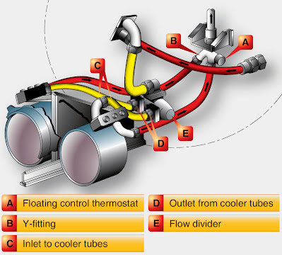 Aircraft Reciprocating Engine Lubrication Systems