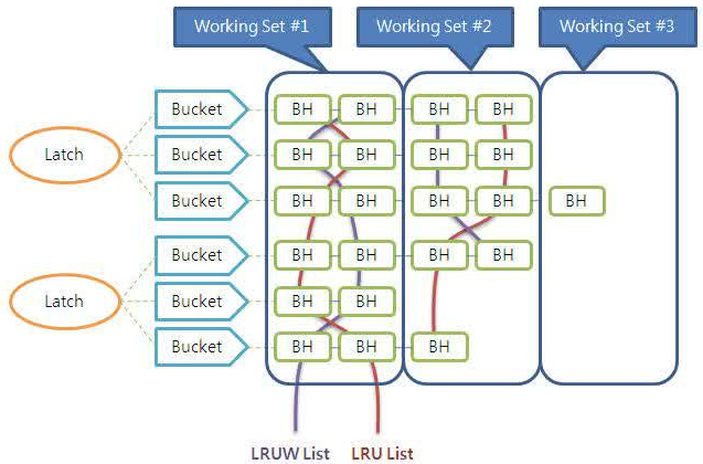 SWAPPING, VIRTUAL MEMORY, WORKING SET DAN SEGMENTASI SISTEM OPERASI