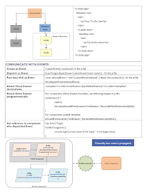 Exploring on Salesforce: Salesforce Lightning Web Components Cheat Sheet