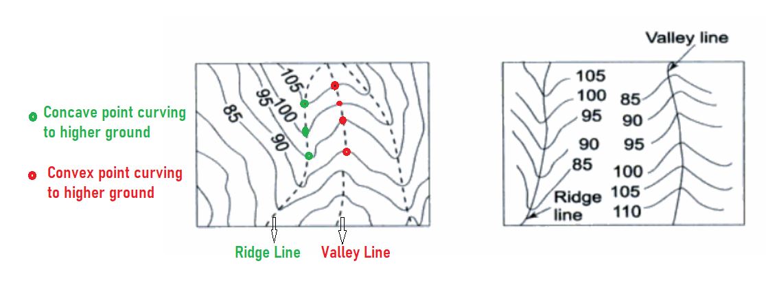 Characteristics of Contour Lines - How to Read Contour Lines in a ...