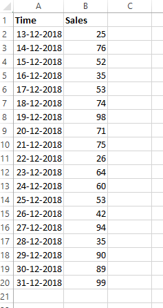 Data Science Simplified: Understand Basic concepts of Time Series with ...