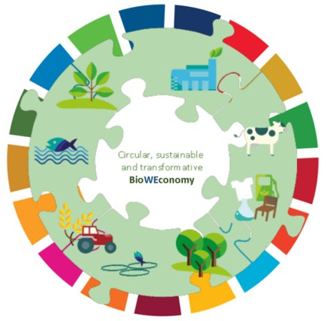 BioWEconomy – New term is suggested for a transformative bioeconomy in ...