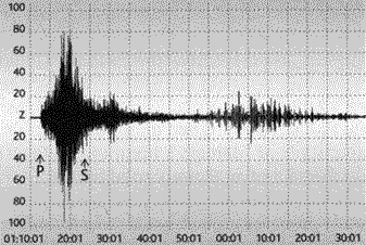 Oliver's Geo Blog: Earthquakes, Richter scale's, Seismograph's and ...