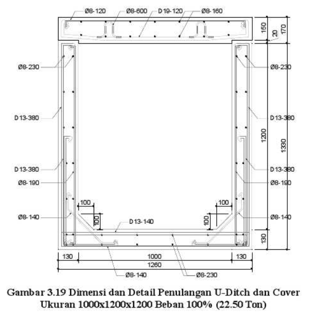 July 2019 ~ Drafter Sipil & Arsitek