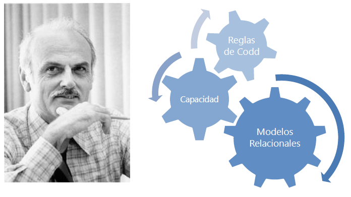 Edgar Frank Codd Biografia - gudangmapa