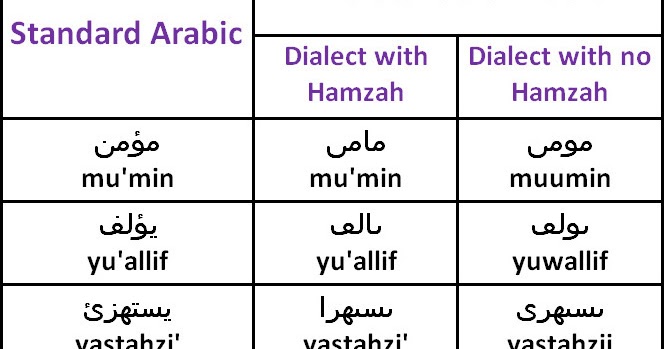 إدريس العربي: The Prophet's Reading
