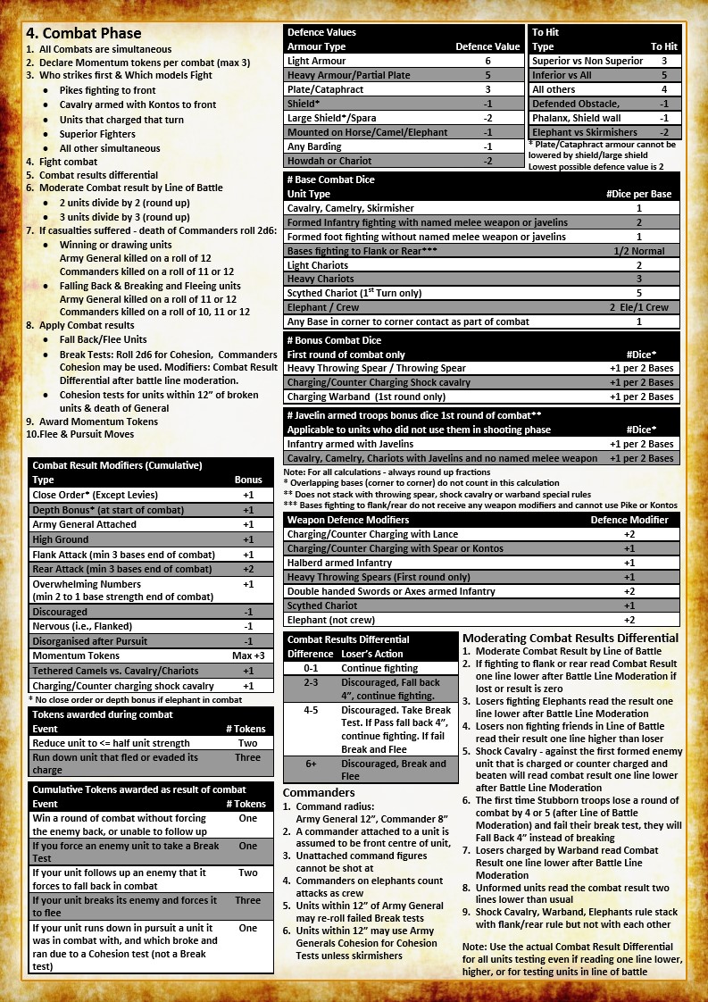 oldSarges Wargame and Model blog: Sword point charts