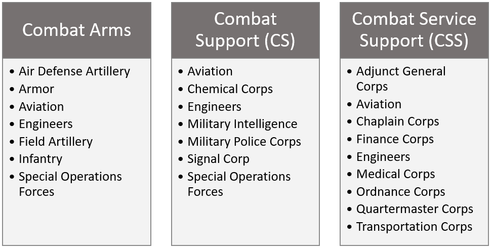 jRon's Two Cents: Women and the Draft