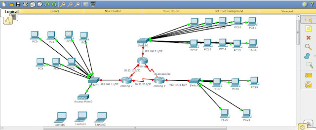 KonfigurasI Router 3 Cabang Perusahaan X, Y, Z - WooHoo