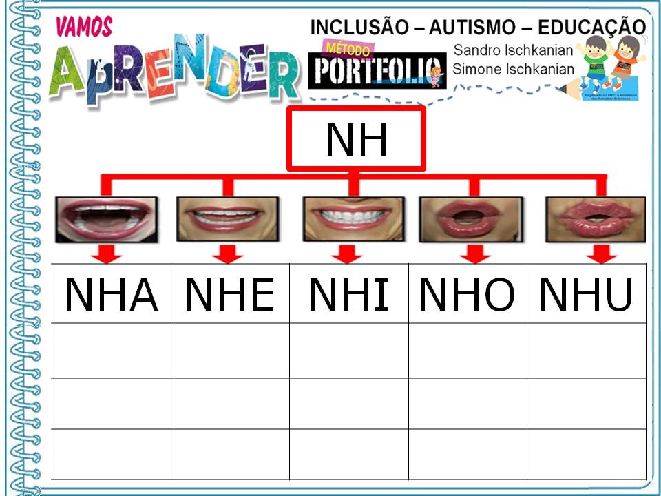 INCLUSÃO - AUTISMO E EDUCAÇÃO SIMONE HELEN DRUMOND: ATIVIDADES LETRA NH