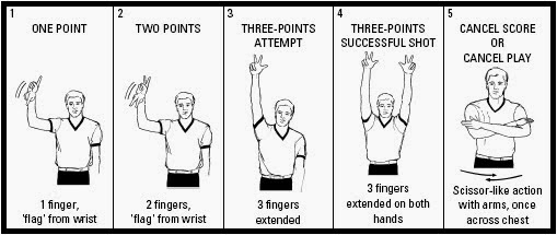 Kode Sinyal Wasit dalam Pertandingan Bola Basket