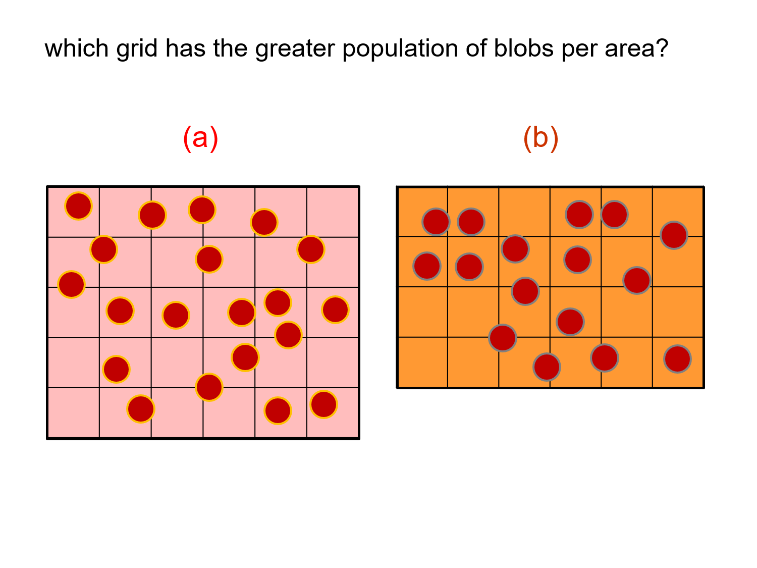 MEDIAN Don Steward mathematics teaching: population density of grids