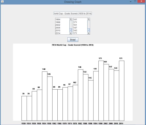 Joy Of Java: Drawing Bar Chart Based On User Input
