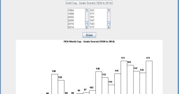 Joy Of Java: Drawing Bar Chart Based On User Input