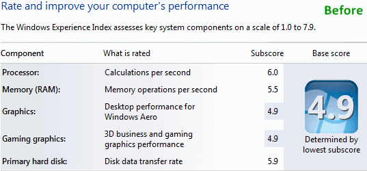 Tips &Tricks by Anoj-Anjo: Increase Windows 7 Experience Index to Get ...