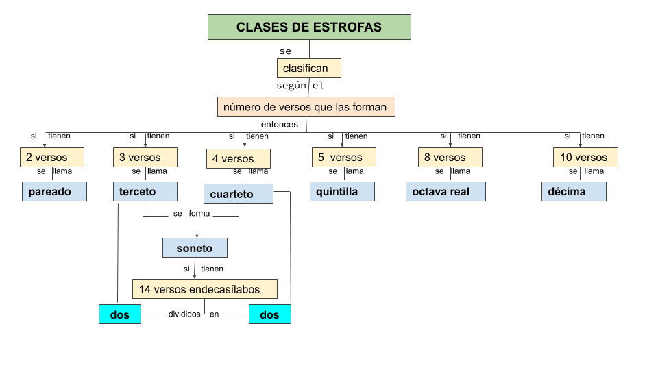 LENGUA Y LITERATURA UNIDAD EDUCATIVA PARTICULAR "SAN VICENTE DE PAÚL ...