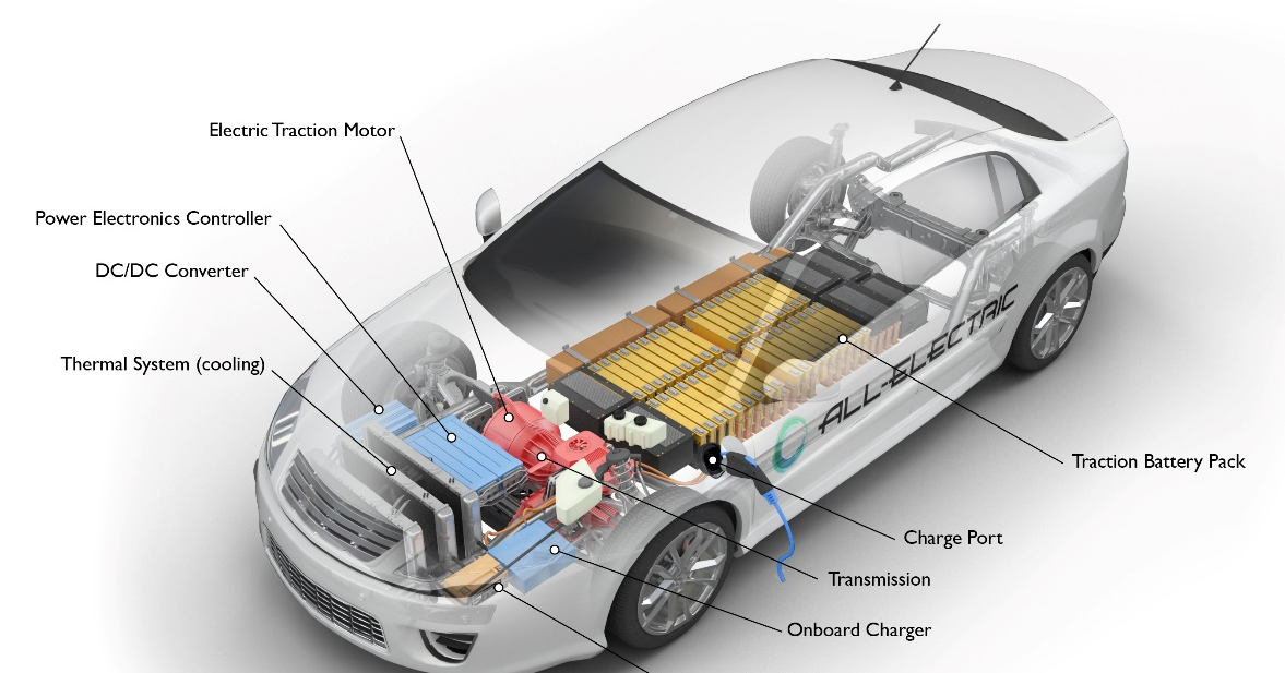 Electric Vehicle: An Alternative to IC Engine Car