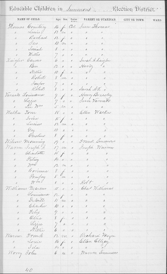 Brumfield Genealogy and other Branches and Trees: January 2021