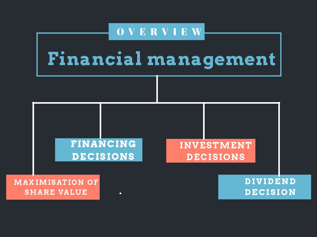 objectives of financial management
