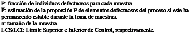 CARTAS DE CONTROL: LA VOZ DEL PROCESO.