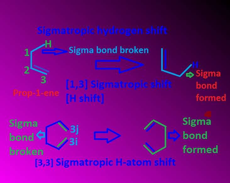 What is sigmatropic rearrangement and What is suprafacial and antara ...