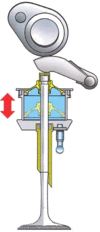 Blog Mecánicos: ¿Qué es la distribución desmodrómica?