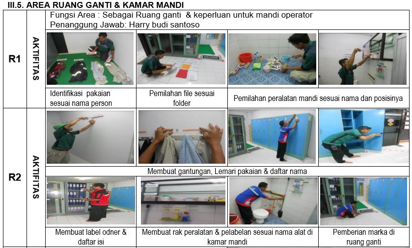 Implementasi 5R di PT Semen Indonesia - kaizenpro
