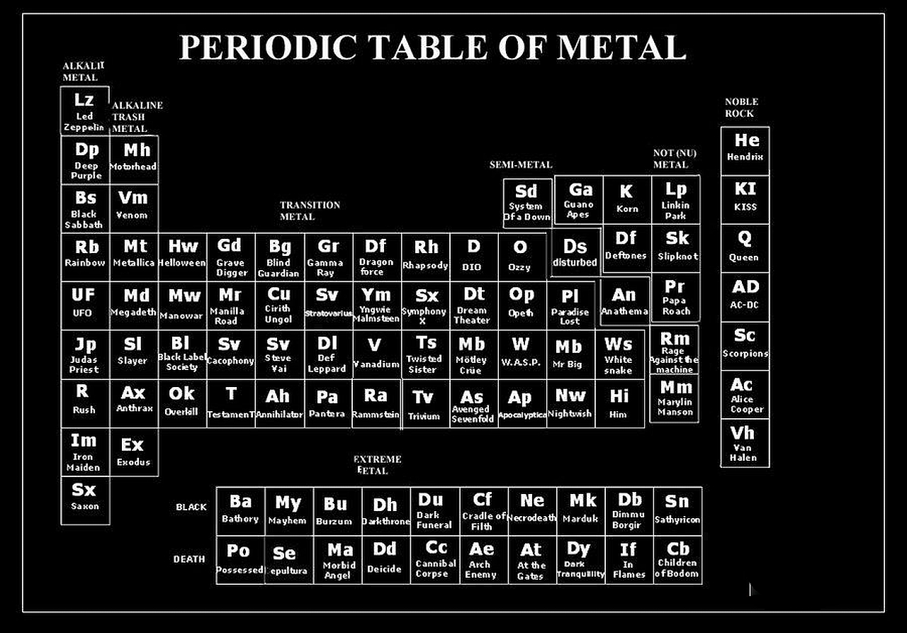 METAL EN ESPAÑOL: Tabla periódica del metal.
