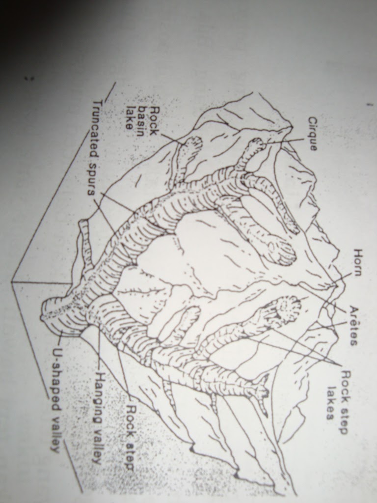 CS 426 AH: BENTANG ALAM PROSES GLASIAL