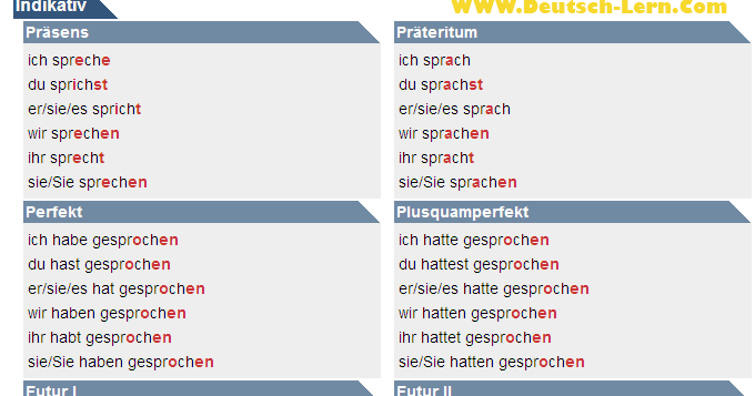 Die konjugation des Verbs sprechen