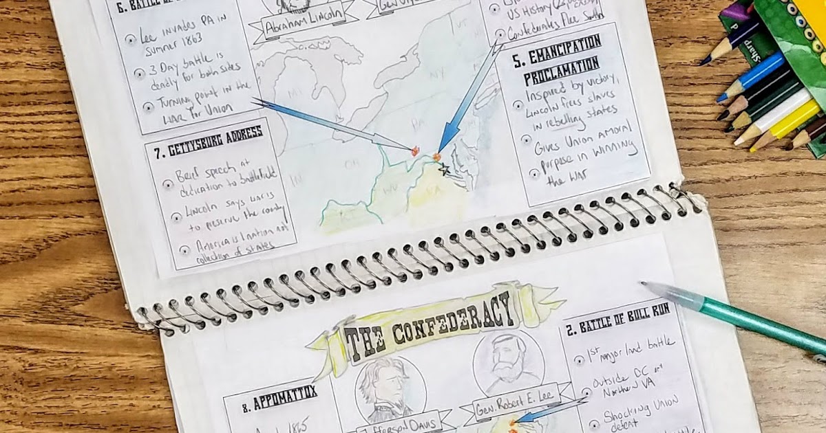Students of History: Civil War Guided Notes Map