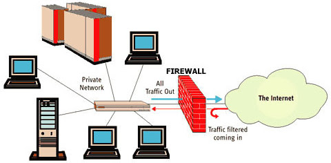 Perbedaan Hardware Firewall dan Software Firewall