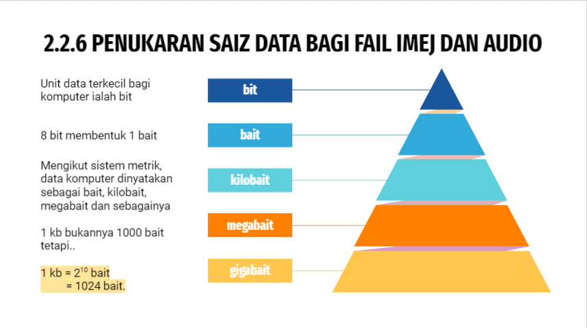 SAINS KOMPUTER & ASAS SAINS KOMPUTER: ASK T1 : 2.2.6 PENUKARAN SAIZ ...