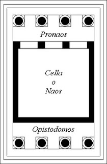 a lenda do artista: O Templo da Niké Áptera