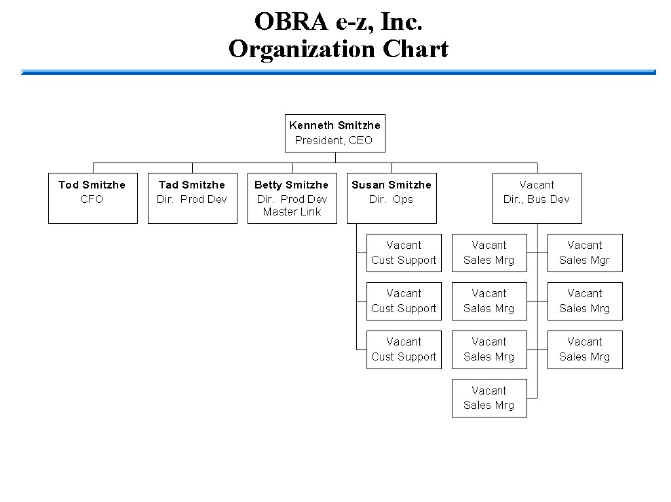 Business Plan Organizational Chart - Collage Template