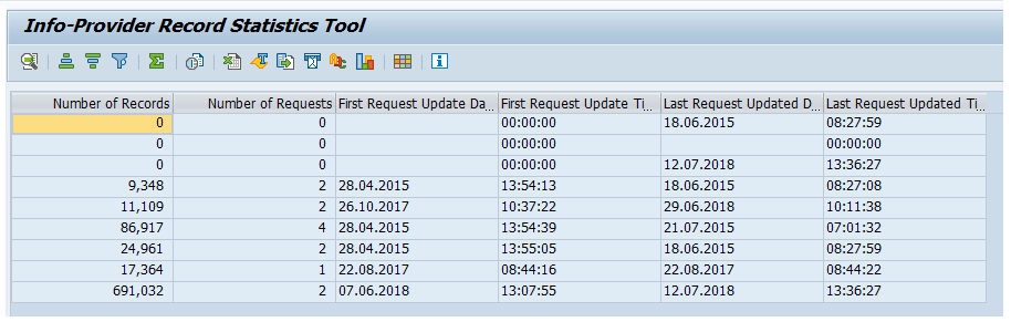 SAP ABAP Central: Info-Provider Record Statistics Tool