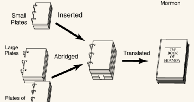 Book of Mormon Consensus: Suggestions for Church curriculum - structure ...