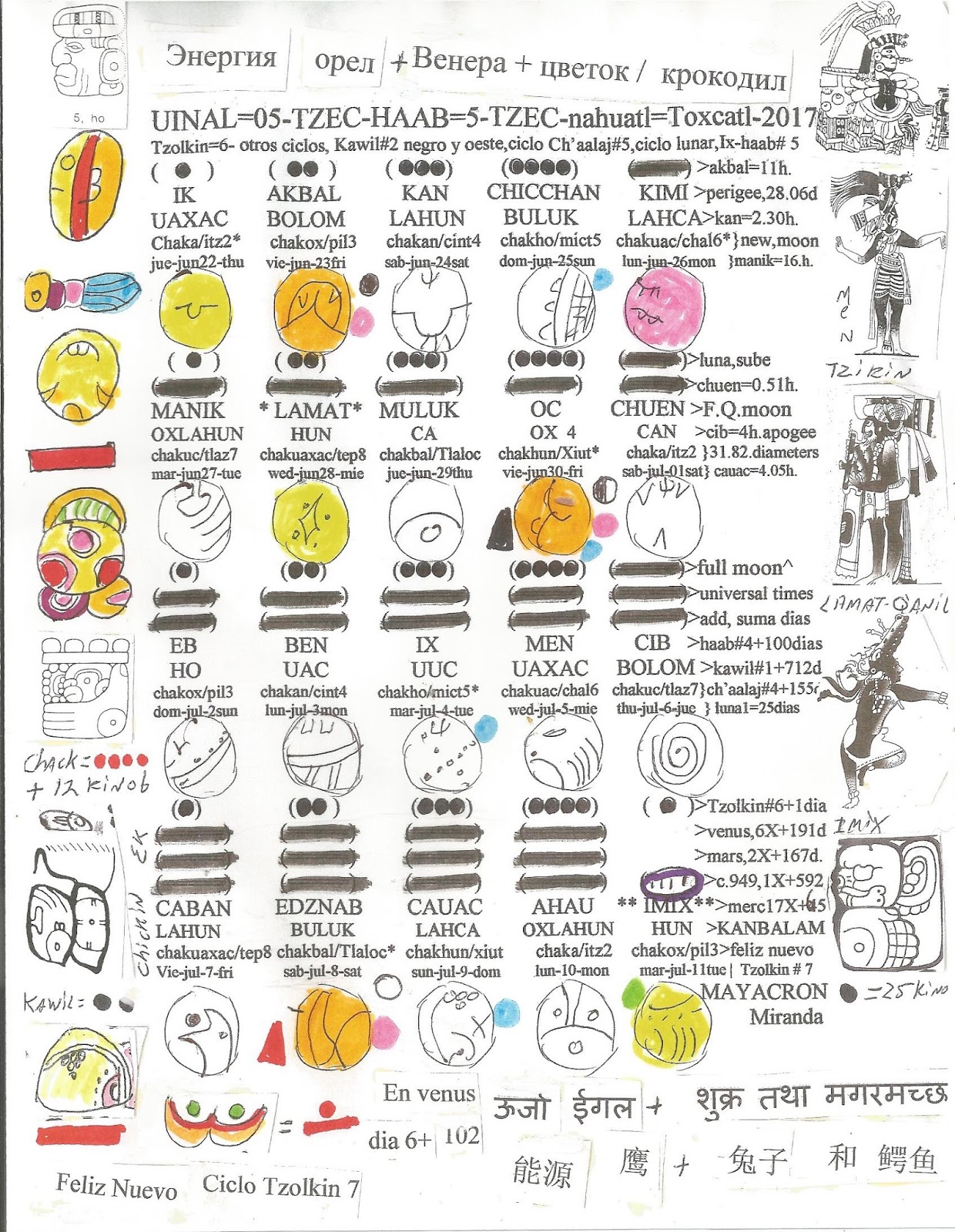 mayacron: QUINTO MES MAYA UINAL 5 TZEC = Toxcatl de junio 22 al 11 de ...