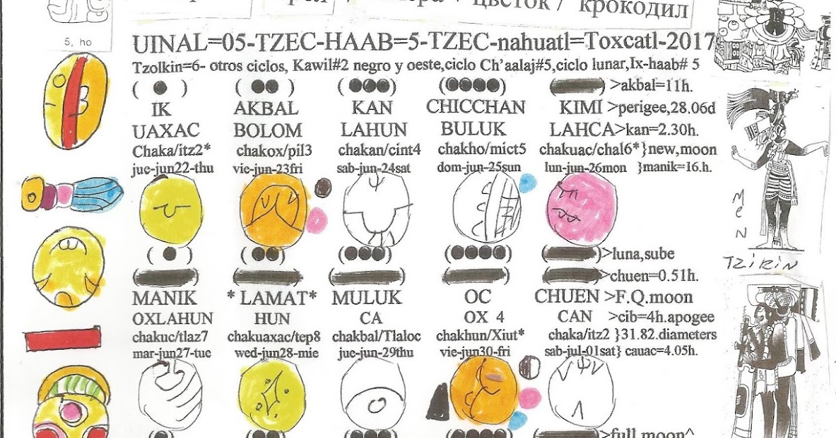 mayacron: QUINTO MES MAYA UINAL 5 TZEC = Toxcatl de junio 22 al 11 de ...