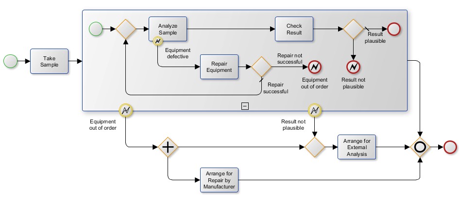 yEd - freeware for professional diagrams drawing | The 8th Voyager