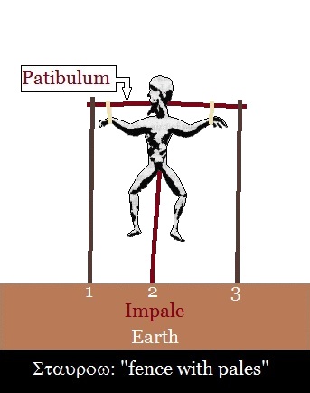Fin des Voies Rapides: Crucifixion the Bodily Support – The Acuta Crux ...