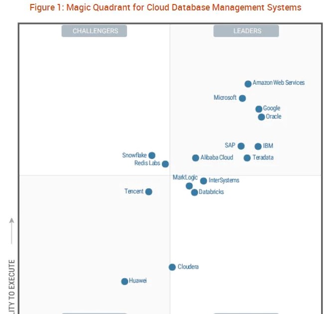 DWBIAnalytics: Gartner Magic Quadrant for Cloud Database Management ...