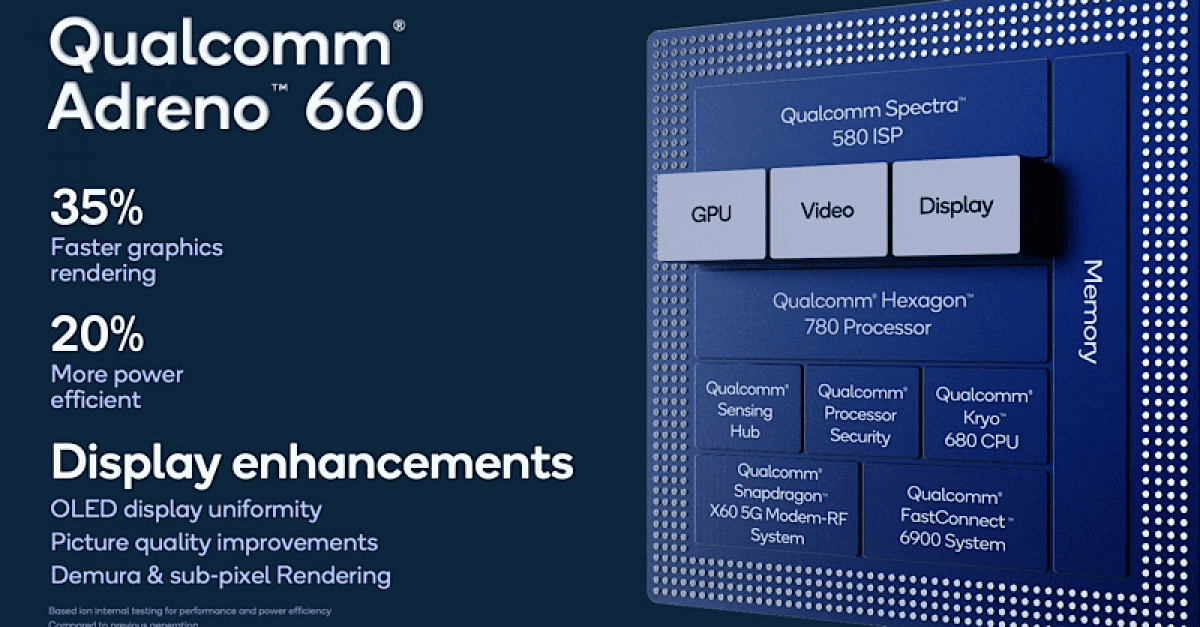 Qualcomm reveals SoC architecture of Snapdragon 888, packs the Cortex ...