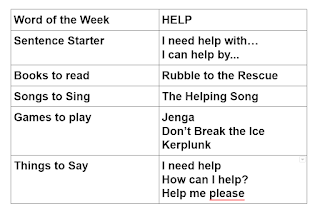 The Magic of Speech: How to Teach Core Words: HELP